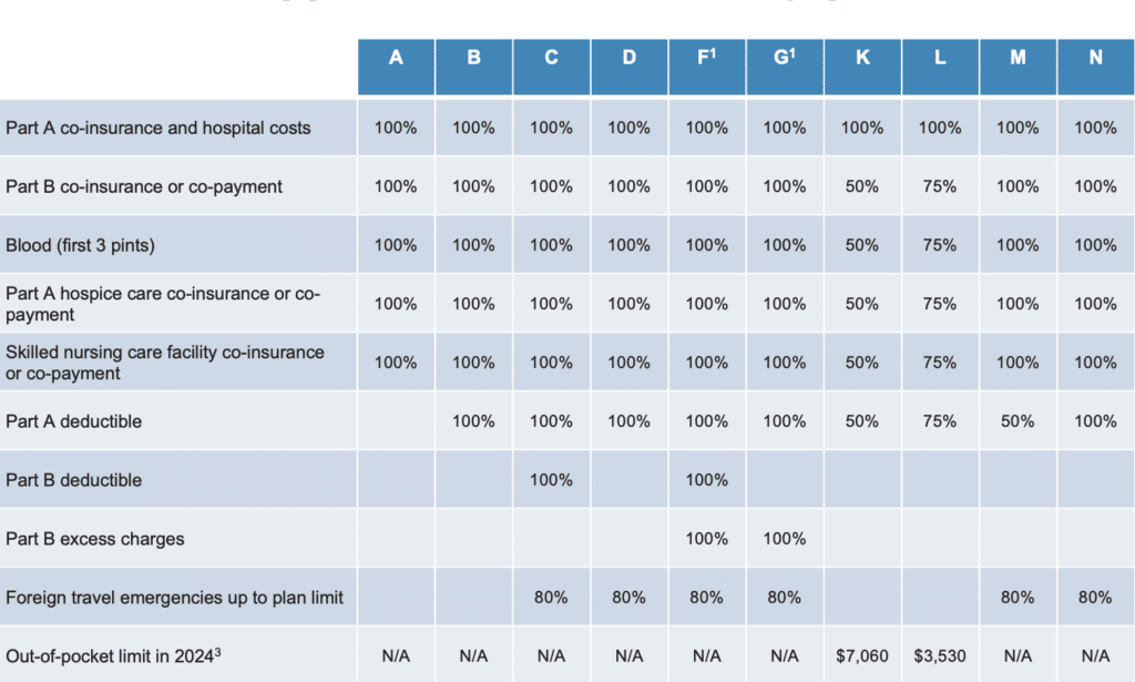Medicare Facts You Need To Know - MPPL Financial